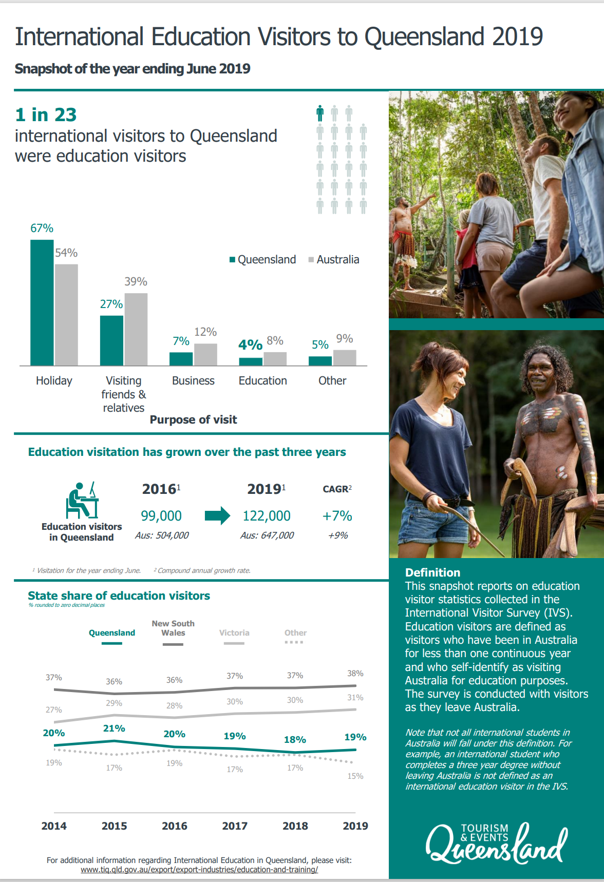 International education | Tourism and Events Queensland