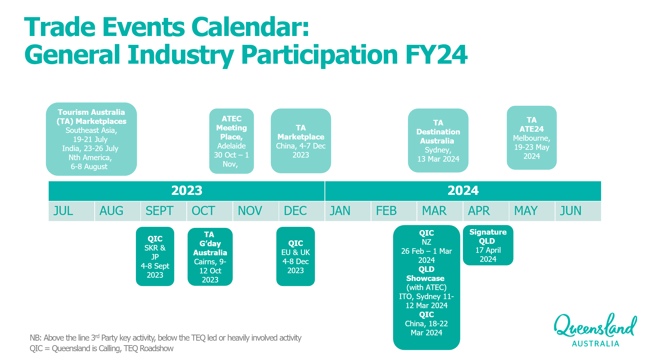 International Marketing Opportunities | Tourism and Events Queensland