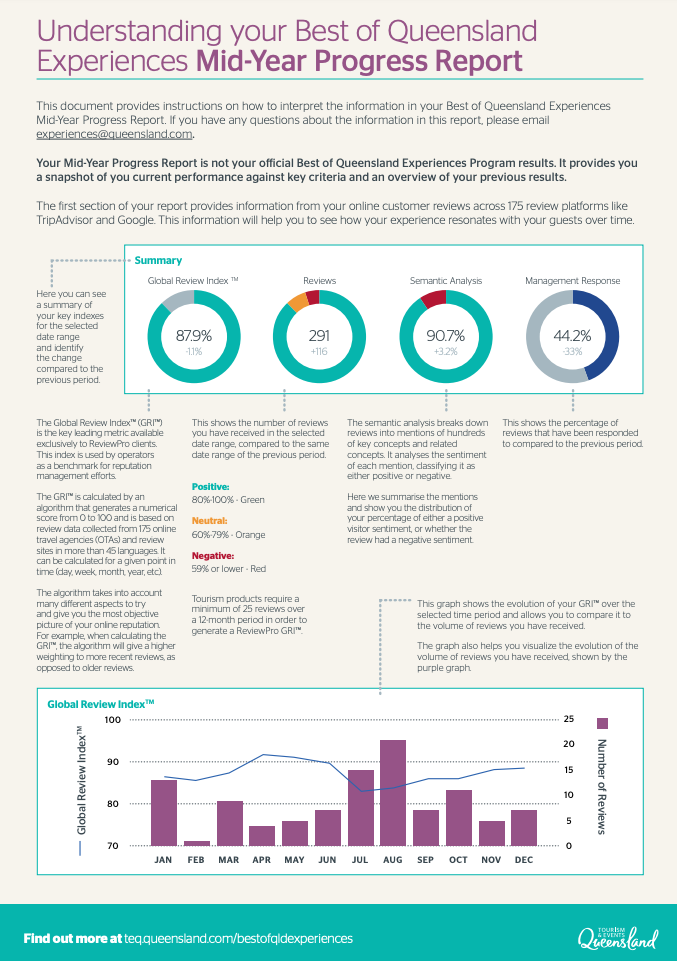 Best of Queensland Experiences Program | Tourism and Events Queensland