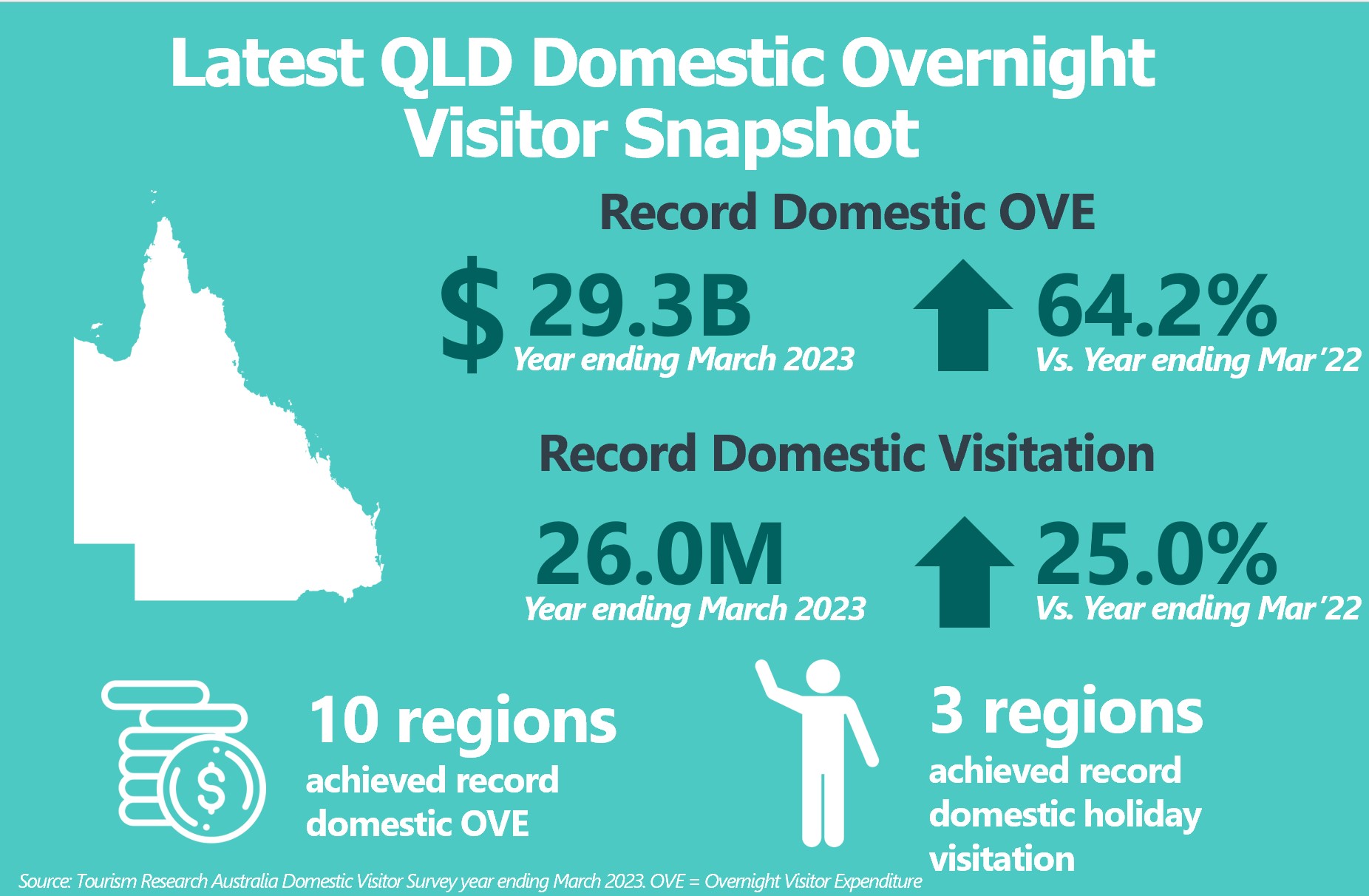 Industry | Tourism and Events Queensland